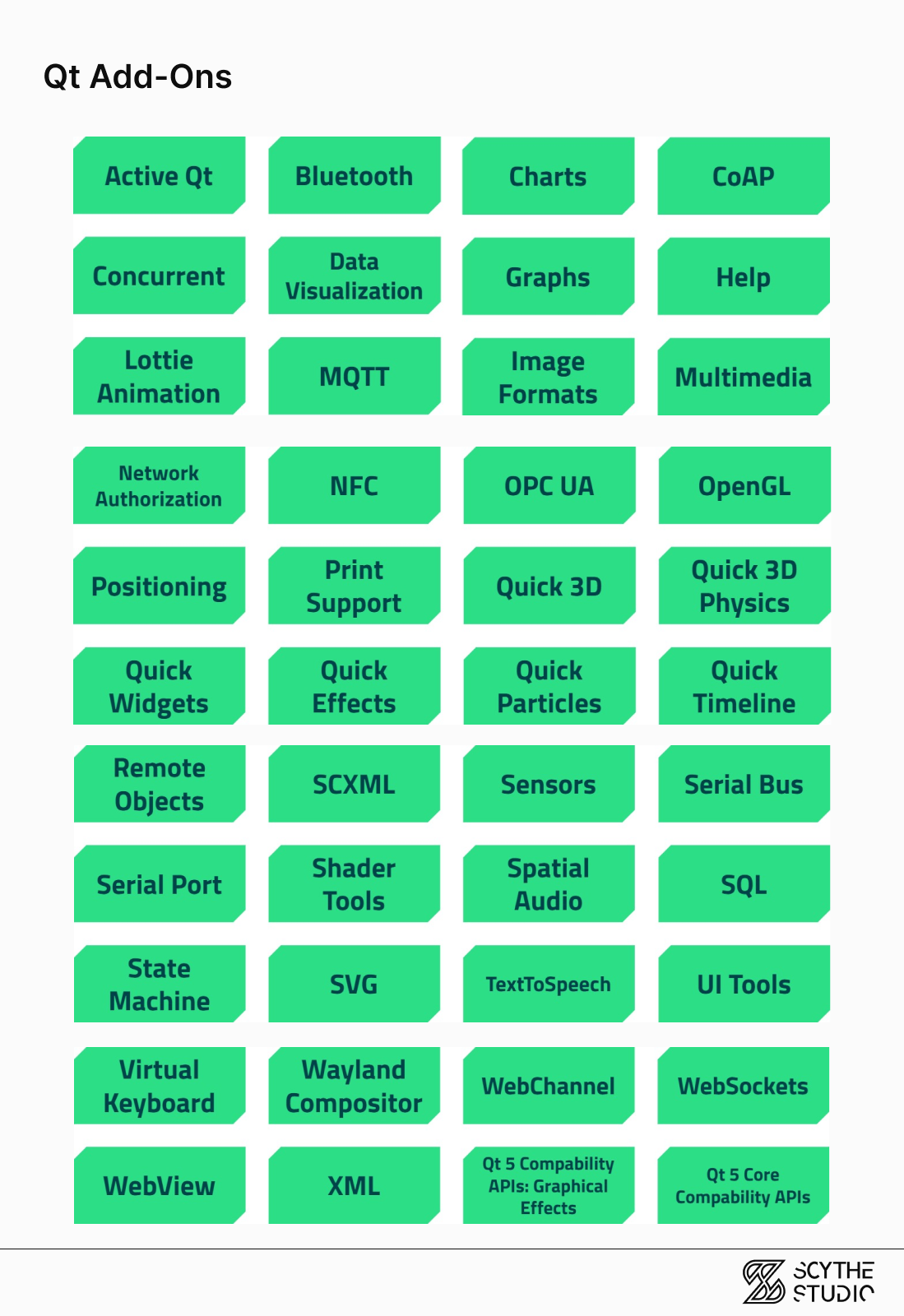 Qt Framework and its Hidden Gems for Medical Software - Why is it a Perfect Choice?
